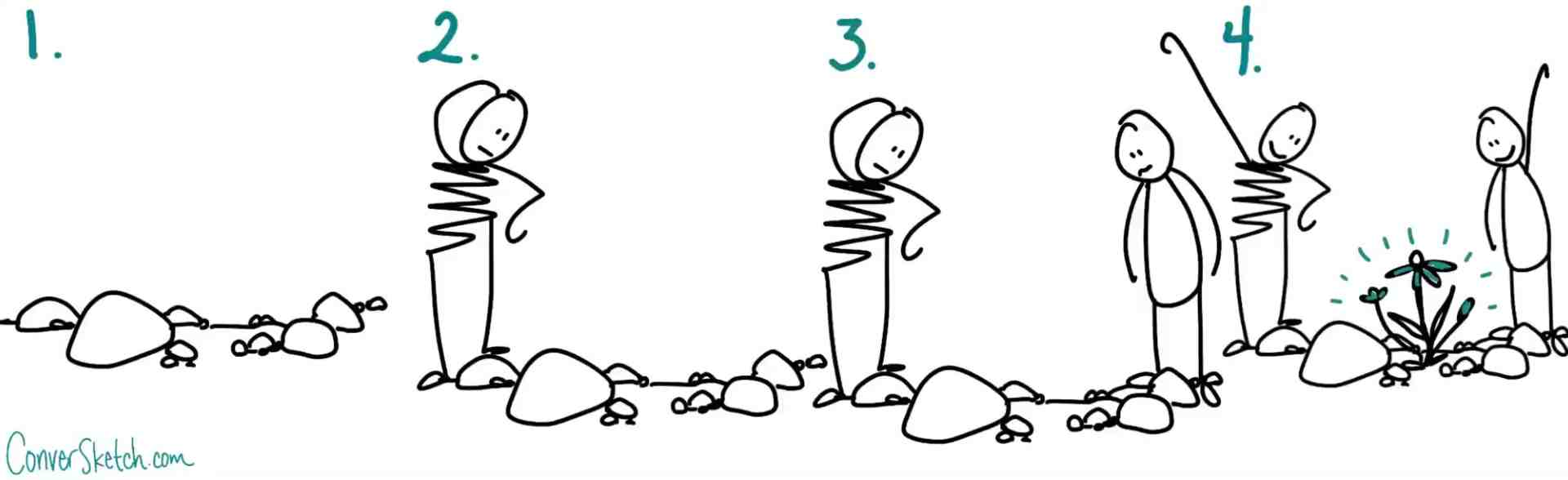 Crossing the Divide – How to Find Common Ground Among Diverse ...